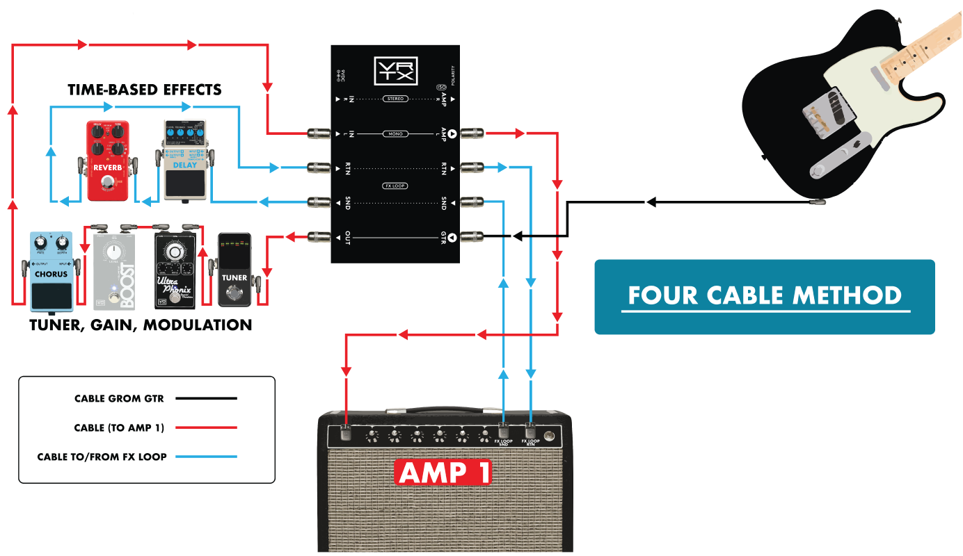 Cable Method With Amps Stores Online Gbu presnenskij ru Cable Method With Amps Stores Online Gbu presnenskij ru